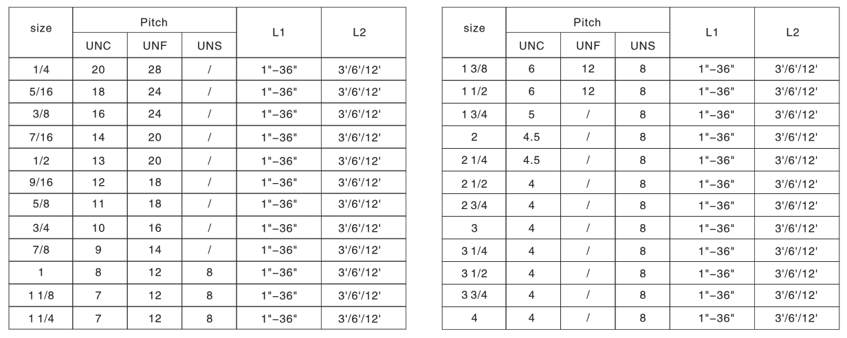 Stud Bolt ASTM A193/ASTM A320 Gr B7/B7M/B16, Gr L7/L7M