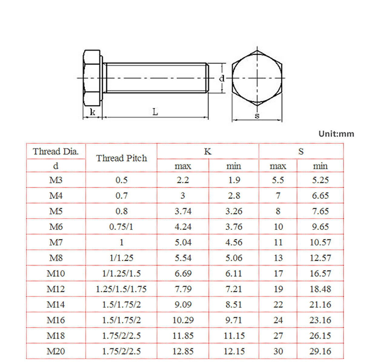 M20 Holding Down Bolts Dimensions At Timothy Ray Blog