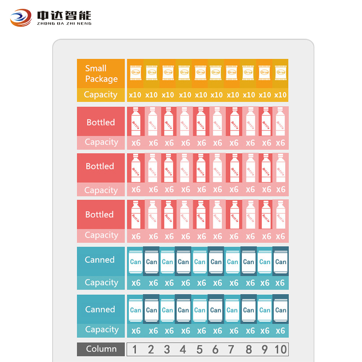 id card reader vending machine