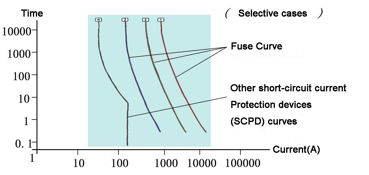 Fuses, Safe and Easy(2)