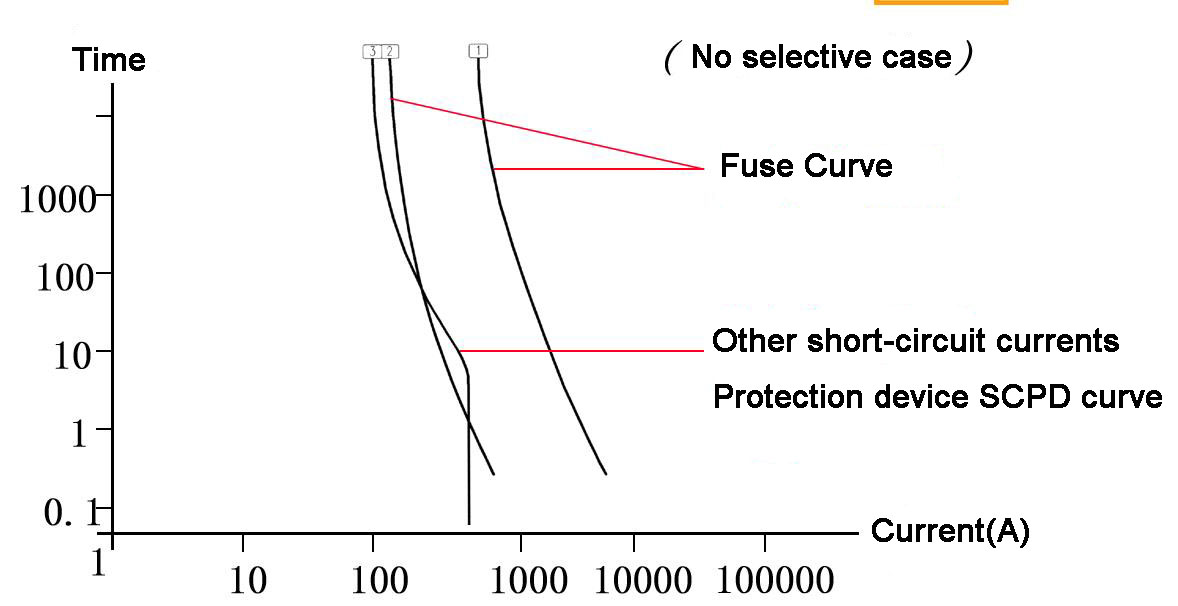 Fuses, Safe and Easy(2)