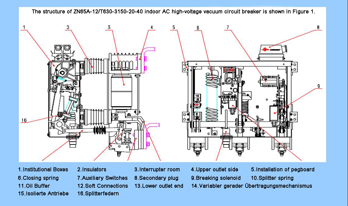 ZN65-12 Introduction to the principle of indoor high-voltage vacuum circuit breaker