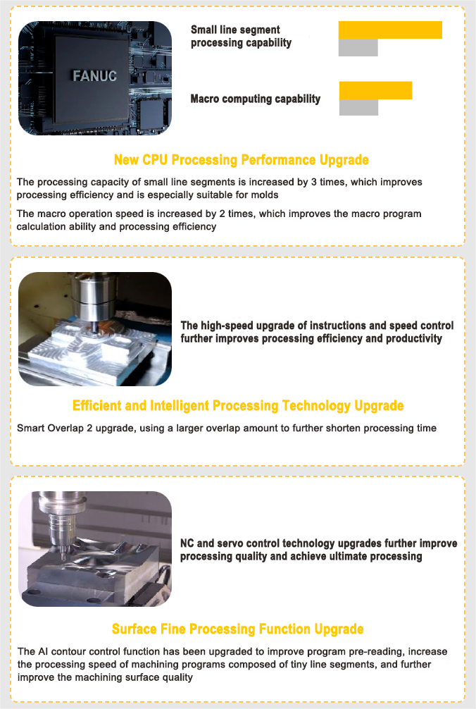 Software and Hardware Technology Upgrades Make Processing More ...