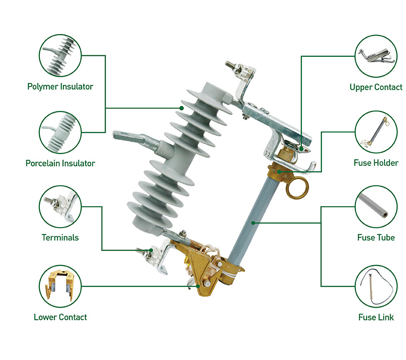 Basic concept of drop out fuse and operation attention of drop